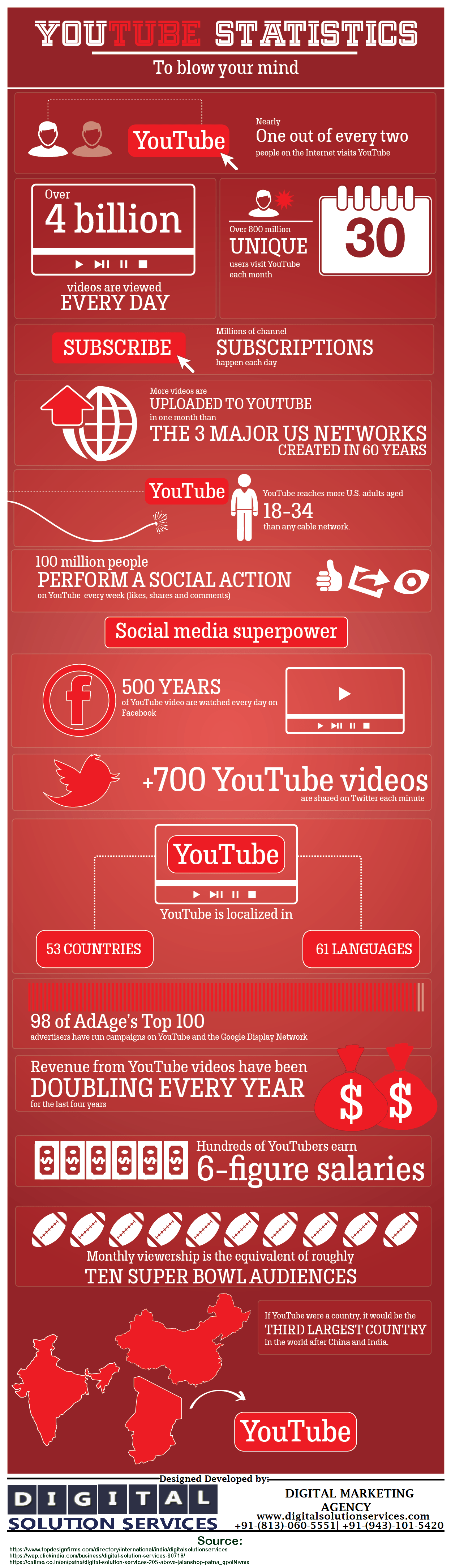 Infographic: YouTube Statistics To Blow Your Mind - Digital Marketing ...